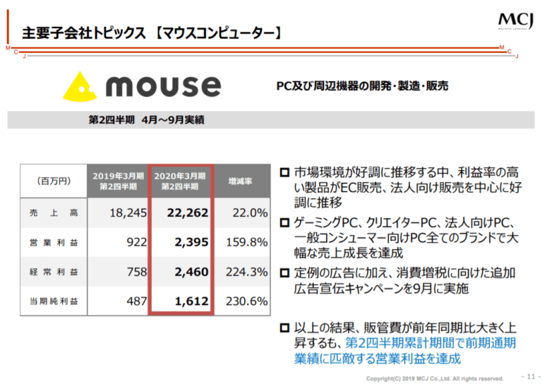 【mouseの会社】MCJ（6670）の株主優待・配当・業績推移。投資はどうする？ - ジンカブ～配当金再投資～おさいふプラス