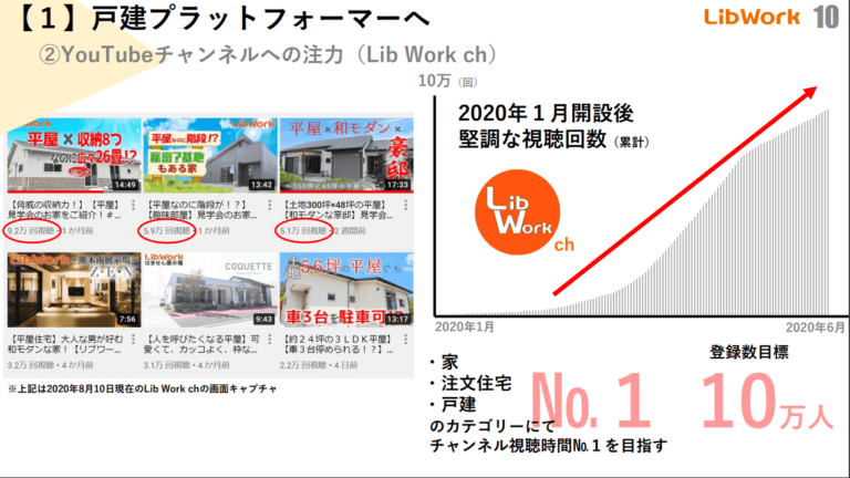 【Lib Work（リブワーク）1431】年4回の配当金・株主優待も魅力的な銘柄！ - ジンカブ～配当金再投資～おさいふプラス